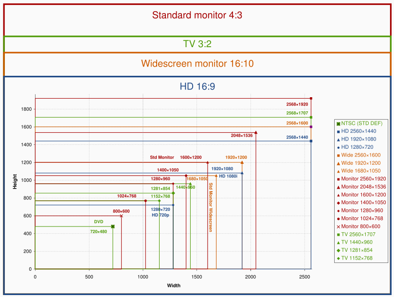 Computer Monitor Size Comparison